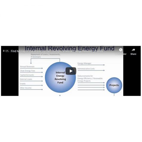 Paying for Energy Improvements: Internal Energy Revolving Funds (1 ...