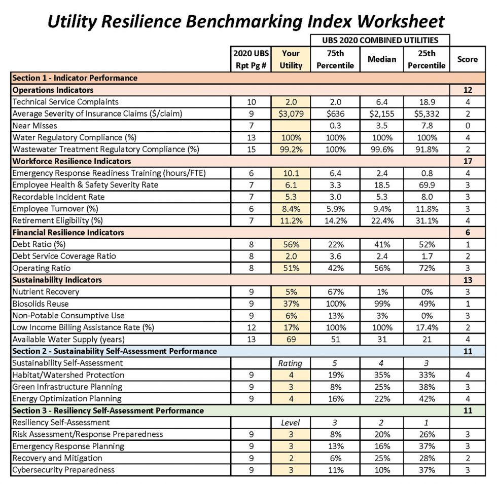 Utility Resilience Benchmarking Index Worksheet | Southwest EFC