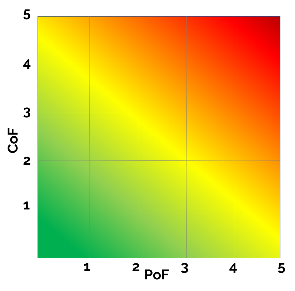 Criticality / Calculating Criticality / Visualizing Criticality ...