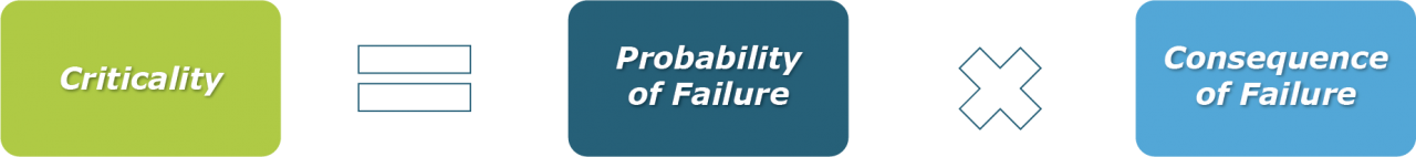 Criticality / Calculating Criticality - Integrated Asset Management ...