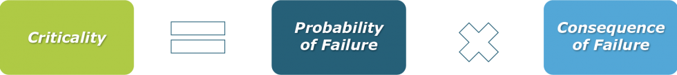 Criticality / Calculating Criticality - Integrated Asset Management ...