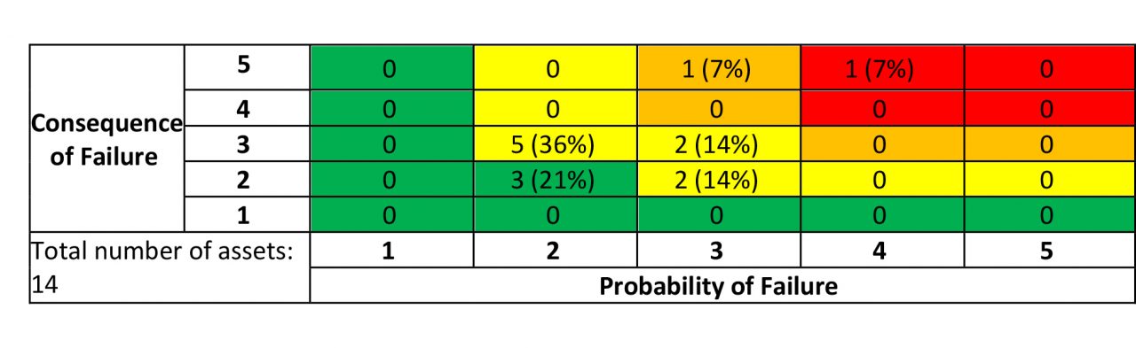 Criticality / Calculating Criticality / Visualizing Criticality ...