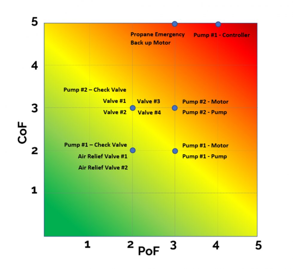 Criticality / Calculating Criticality / Visualizing Criticality ...
