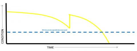 Current State of Assets / Type of Inventory Information to Collect ...