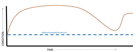 Current State of Assets / Type of Inventory Information to Collect ...